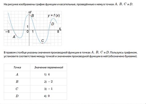 На рисунке изображен график функции Y F X какие из утверждений