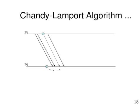 Ppt Ses Algorithm Powerpoint Presentation Free Download Id5453484