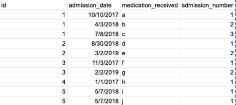 why is it called c syntax graph but not c syntax tree in the
