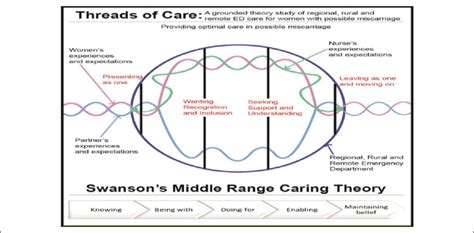 Example Of Theoretical Coding Download Scientific Diagram