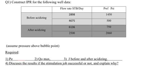 solved 1 construct ipr for the following well data pwf