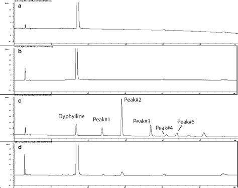 Hydroxypropyl Methylcellulose Acetate Succinate Potential Drug