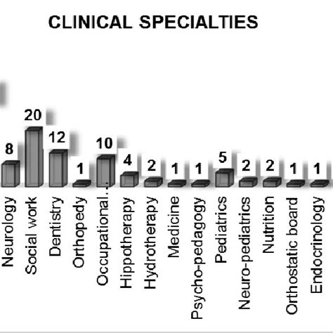 Neural Network Model Download Scientific Diagram
