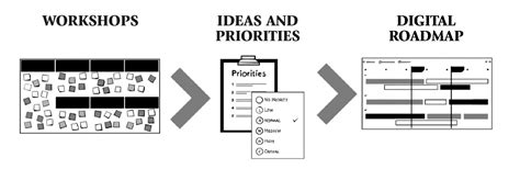 Dt Workshop Canvas The Digital Transformation Canvas From Marc K