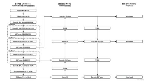 基于轻量级模型yolox Nano的菜品识别系统
