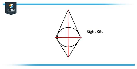 Kite Definition Science At Jarvis Callahan Blog