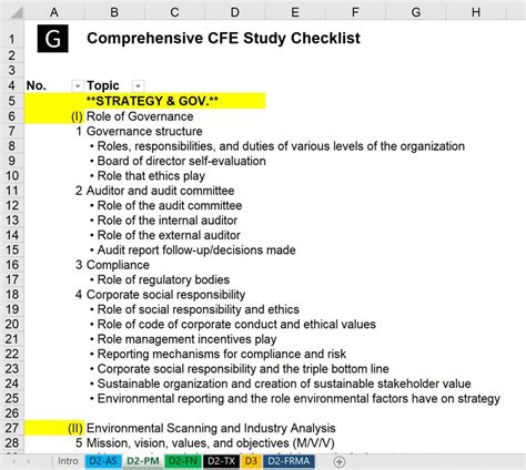 What Can Be Tested In Cpa Canada Cfe Day 2 Gevorg Cpa