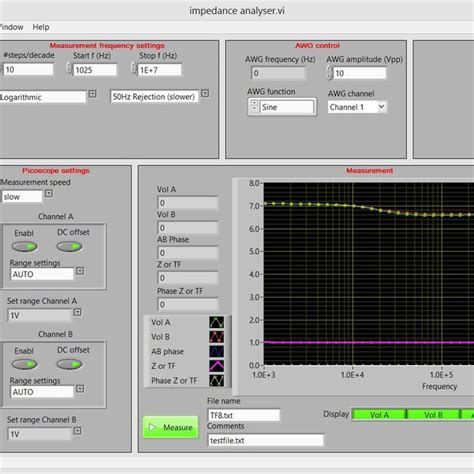 Labview Control Panel Download Scientific Diagram