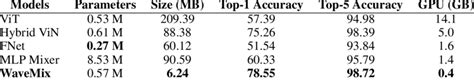 Performance Of Different Models On Cifar 10 Dataset Download
