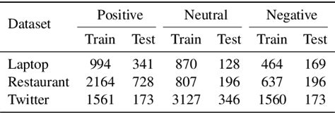 Figure 1 From Relational Graph Attention Network For Aspect Based Sentiment Analysis Semantic