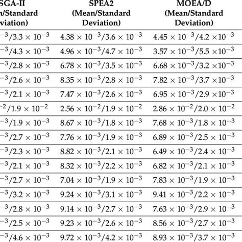 Mean And Standard Deviation Of Spread Among All Algorithms Download