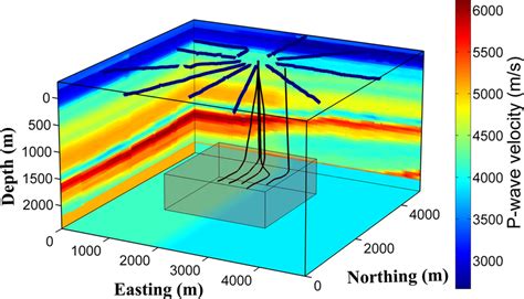 The Geometry Of Microseismic Monitoring Involves The Star Like Surface