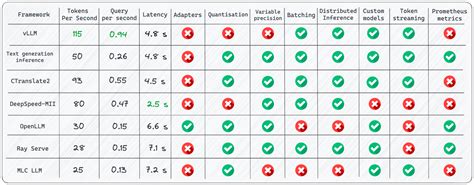 all you need to know to develop using large language models towards data science