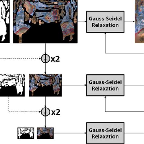 Pdf An Overview Of Ongoing Point Cloud Compression Standardization Activities Video Based V