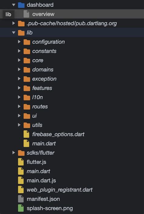 flutter web source maps file structure and files showing in chrome