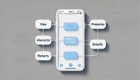 Aulia Octaviani On Linkedin Viper Architecture In Ios Development
