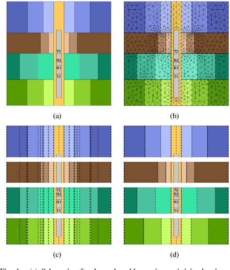 figure 1 from a domain decomposition semianalytical finite element