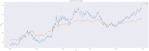 Simple Mean Reversion Trading Strategy In Python Pandas Python Financial Laboratory