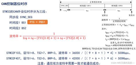 Can学习笔记3：stm32 Can控制器介绍stm32 内部 Can 控制器的特点 Csdn博客