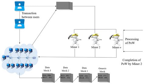 Sensors Free Full Text Blockedge A Privacy Aware Secured Edge Computing Framework Using
