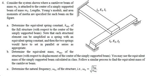 Solved Consider The System Shown Where A Cantilever Beam Of Mass M Is