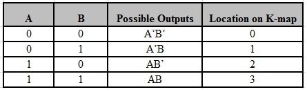 Simplify Logic K Map Karnaugh Map Explained