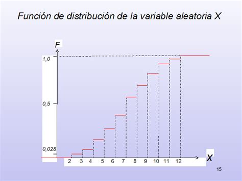 Variable Aleatoria Discreta Página 2