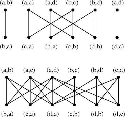 Figure 2 From A Certifying Algorithm For The Consecutive Ones Property