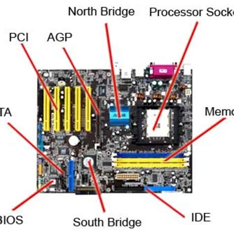 Motherboard Definition And Function A Brief Review Minitool Hot Sex