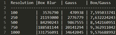 Java Opencv Homogeneus Blur Slower Than Gaussian Blur Stack Overflow