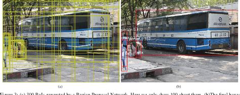 Figure 1 From A New Two Stage Object Detection Network Without Roi Pooling Semantic Scholar