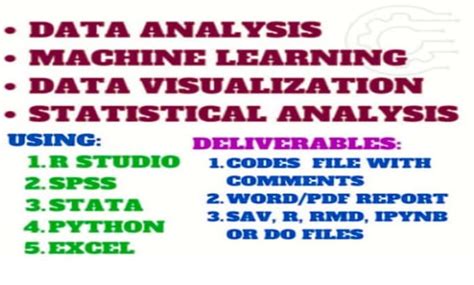 Do Any Statistical Project Of Spss Tableau Python And R Programming By Tutor Emmie Fiverr