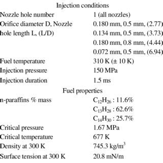 Experimental Conditions In RCEM Download Scientific Diagram