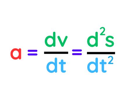 Variable Acceleration Step By Step Lesson Solved Examples