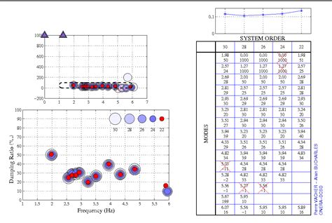 Figure 1 From A Multi Sensor Parametric Identification Procedure In The