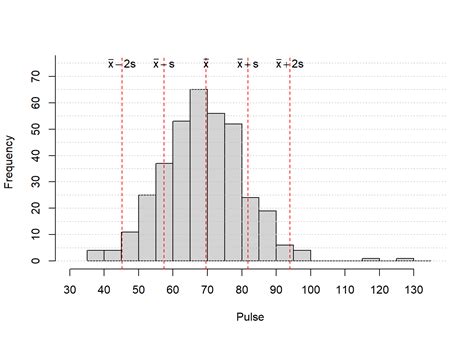 5 Plots In 23 And 24 With Base R Generate Plots In Lecture Slides With R