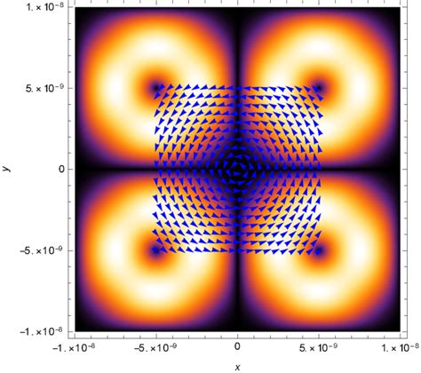 Visualization Of The Electron Spin Interacting With An Electromagnetic