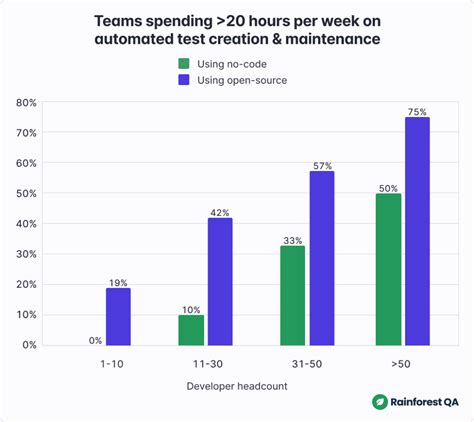 the top 9 ai testing tools and what you should know rainforest qa