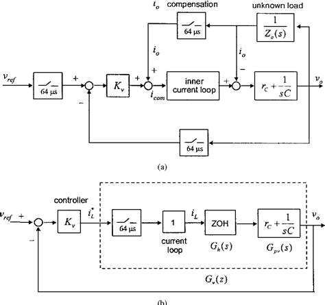 Figure 1 From Design And Implementation Of An Fpga Based Control Ic For