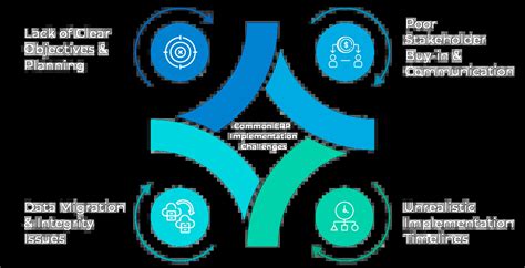 Common Netsuite Erp Implementation Mistakes And How To Avoid Them