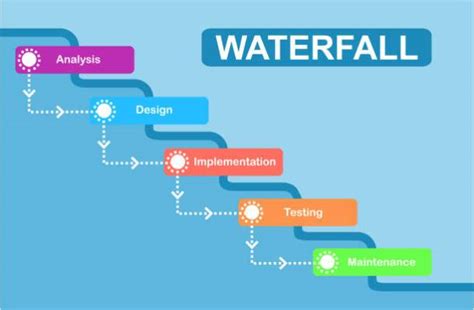 Sdlc Models Explained Agile Waterfall V Shaped Iterative Spiral Tech Blogger