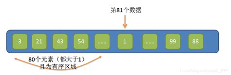 【数据结构与算法】高级排序（希尔排序、归并排序、快速排序）完整思路，并用代码封装排序函数 高级排序算法 csdn博客