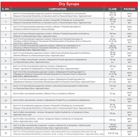 Dry Syrup Manufacturer In India Alencure Biotech