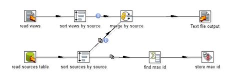 Pentaho Pdi Kettlespoon Table To Foreign Key Matching Stack Overflow