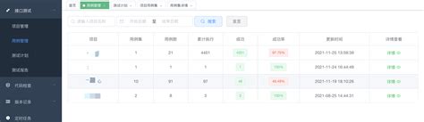 使用测试框架 RobotFramework 的那些事 测试之家