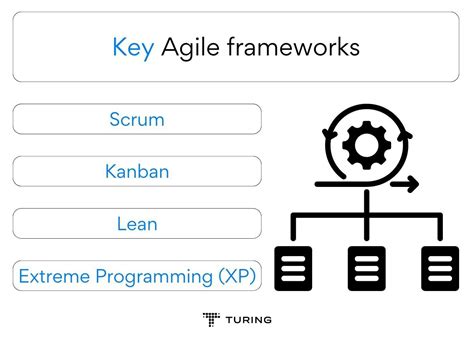 Enterprise Agile Transformation From Traditional To Agile Turing