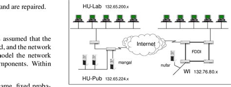 the physical network layout download scientific diagram
