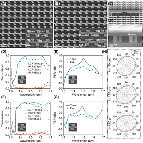 Simultaneous Broadband And High Circular Dichroism With Two Dimensional
