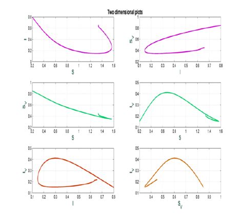 two dimensional phase plan graph download scientific diagram