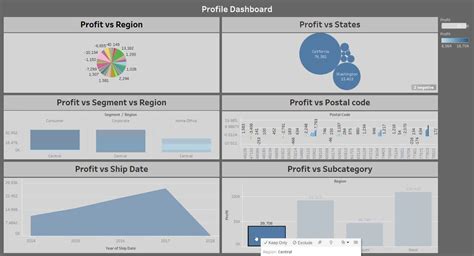 Tanishq Kumar Arora On Linkedin Datascience Tableau Summertraining Machinelearning